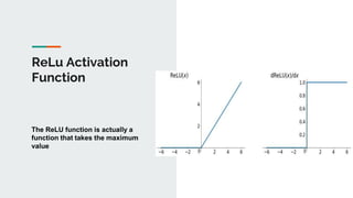Activation functions | PPTX