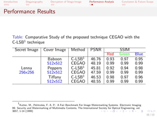 A Framework of Secured and Bio-Inspired Image Steganography Using Chaotic Encryption with ...