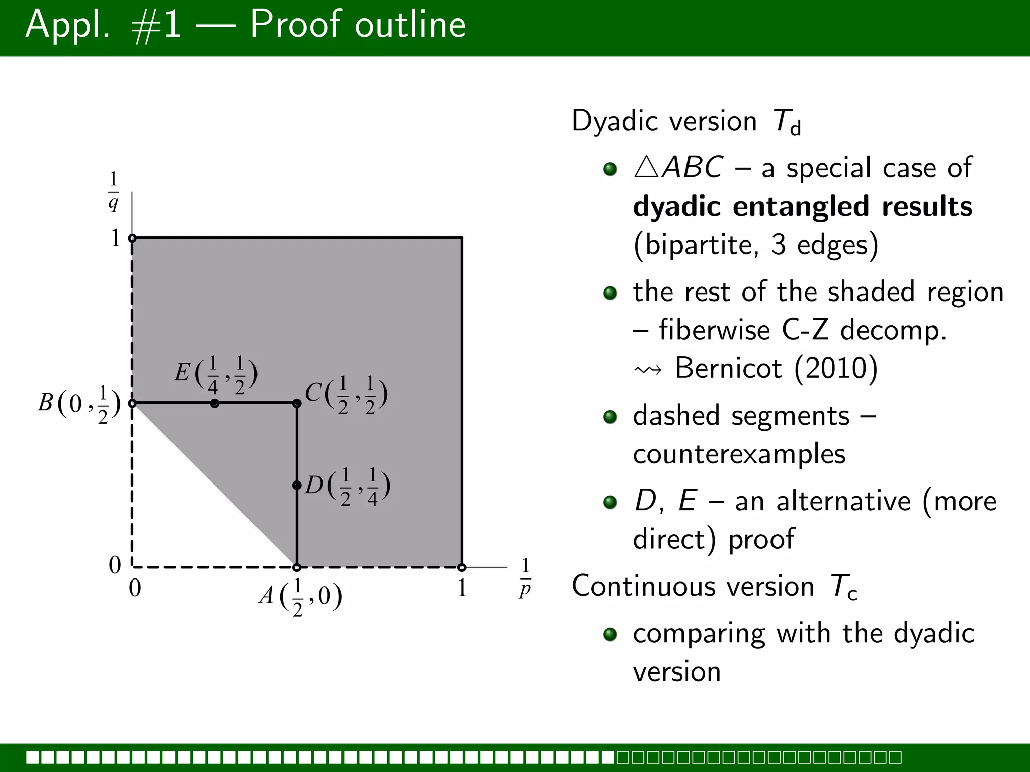 Multilinear Singular Integrals With Entangled Structure Ppt