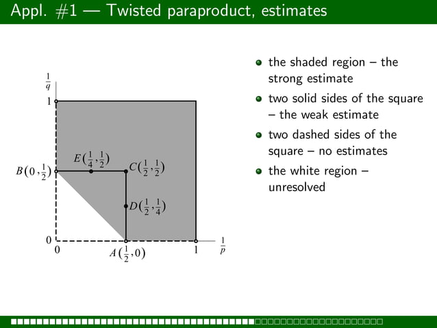Multilinear singular integrals with entangled structure | PPT