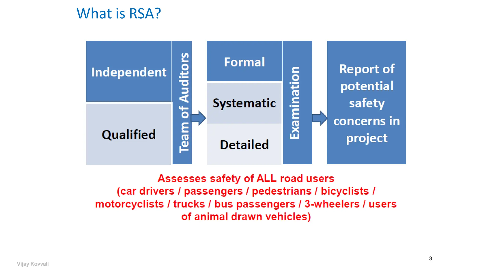 Road Safety Audit Approach as per IRC code | PPTX