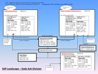 IT MISSION & VISION | PPTX | Cloud Computing | Internet