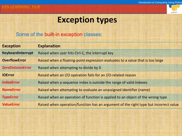 Python Exception handling using Try-Except-Finally | PPT Python Exception handling using Try-Except-Finally | PPT