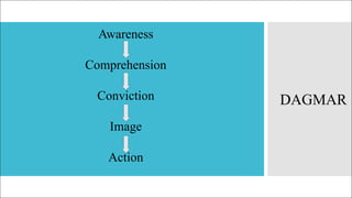 Communication model in advertising | trim formula | DAGMAR | hierarchy ...