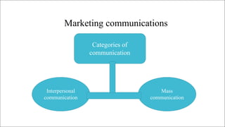 Communication model in advertising | trim formula | DAGMAR | hierarchy ...