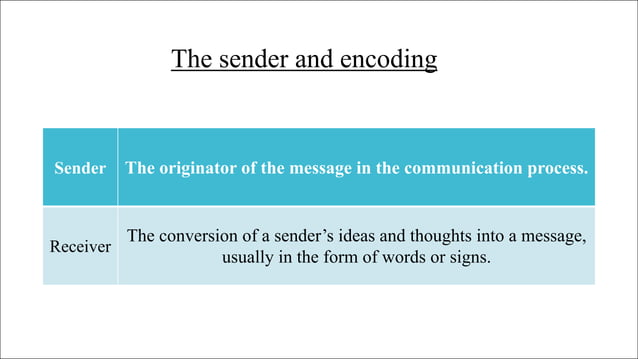 Communication model in advertising | trim formula | DAGMAR | hierarchy ...