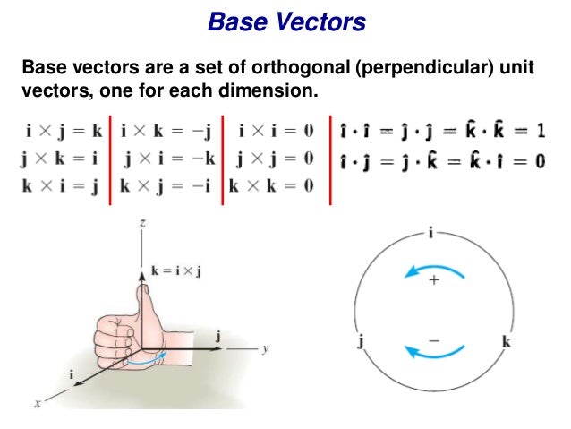Vectors and Kinematics