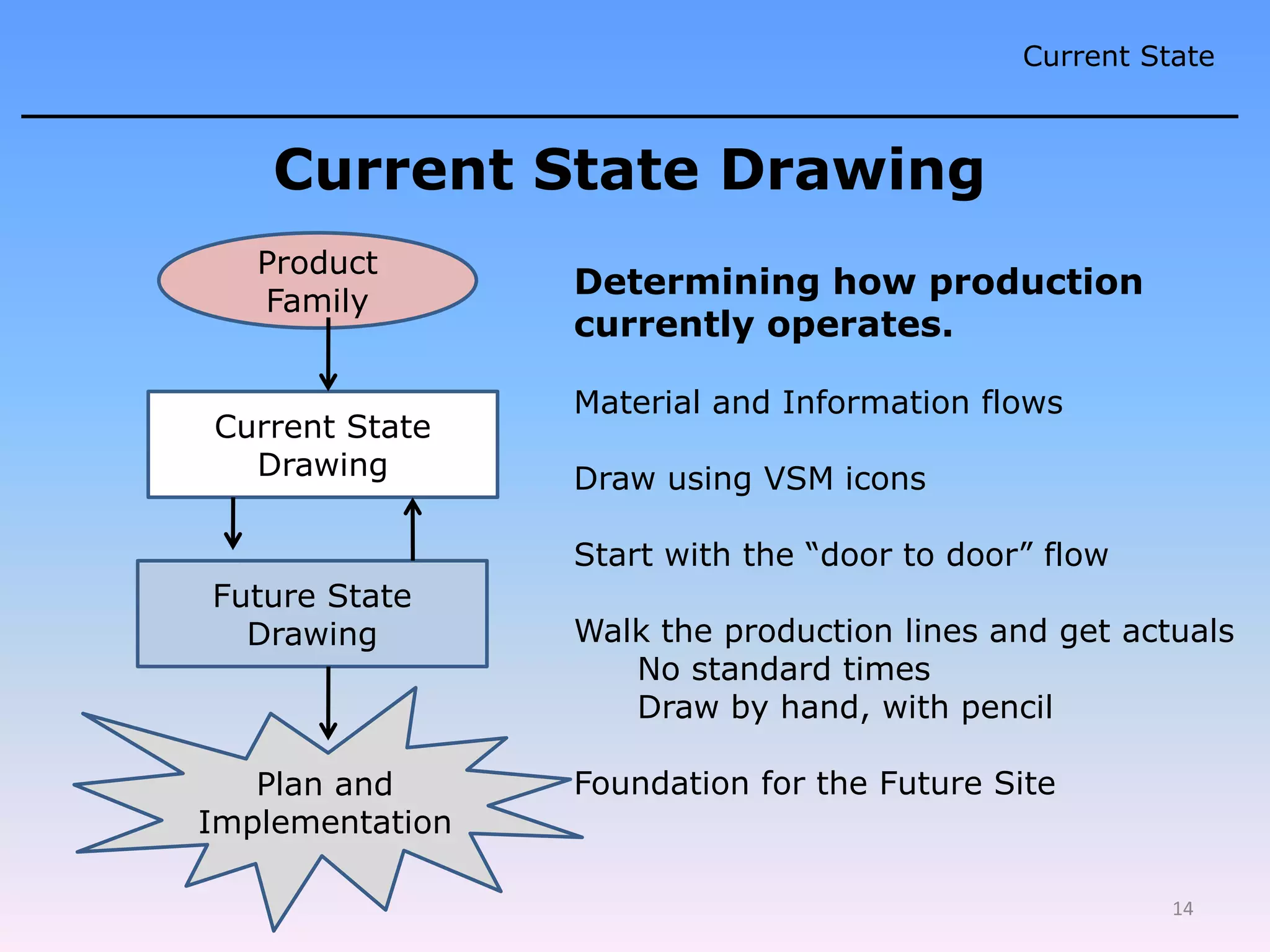 value stream mapping | PPTX