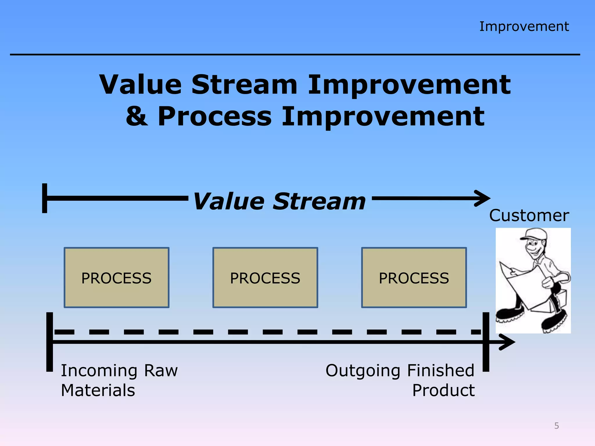 value stream mapping | PPTX