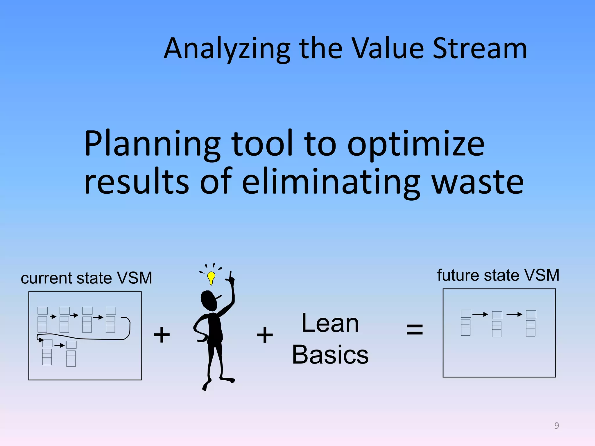 value stream mapping | PPTX