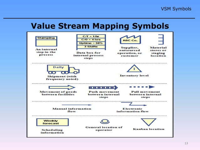 value stream mapping | PPTX