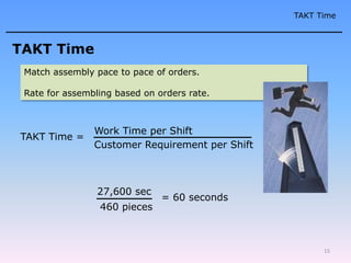 value stream mapping | PPTX