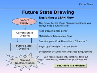 value stream mapping | PPTX