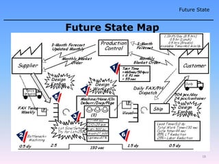 value stream mapping | PPTX