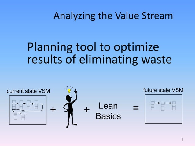 value stream mapping | PPTX