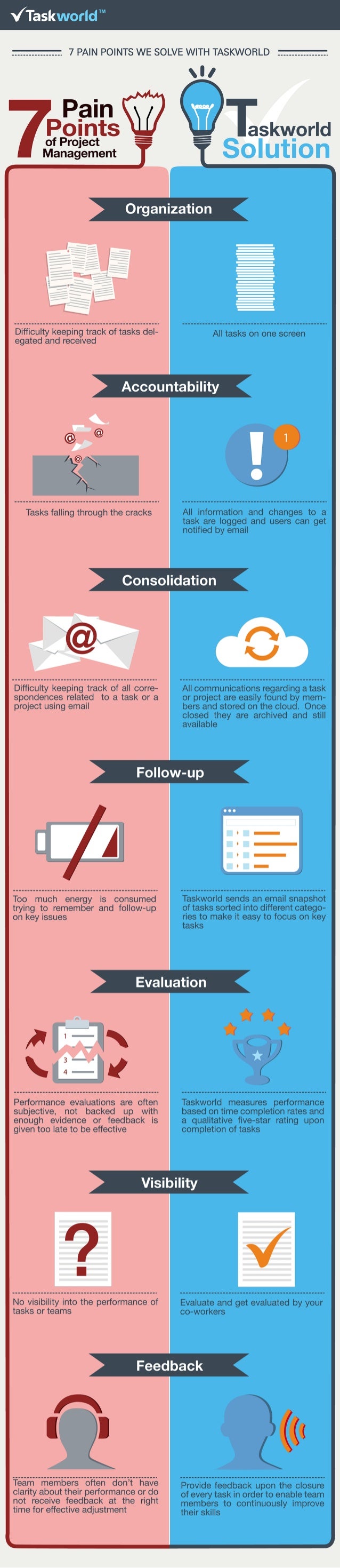 7 Pain Points Of Project Management 7 Pain Points Of Project Management