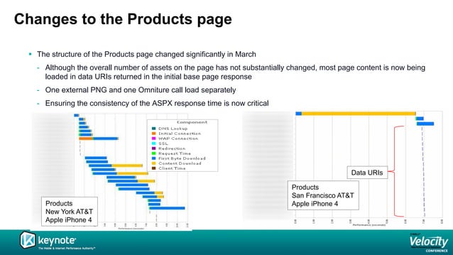 The Critical Path to Performance: User Journeys | PPT