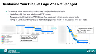 The Critical Path to Performance: User Journeys | PPT