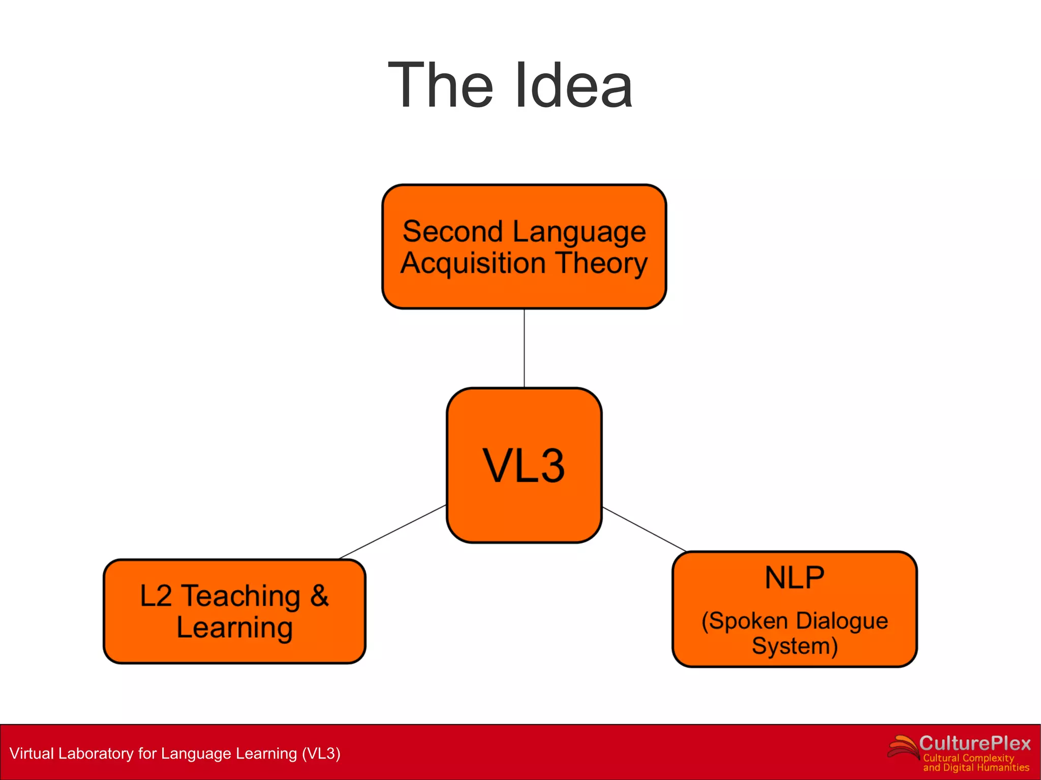 Vl3.culture plex presentation2 | PPT
