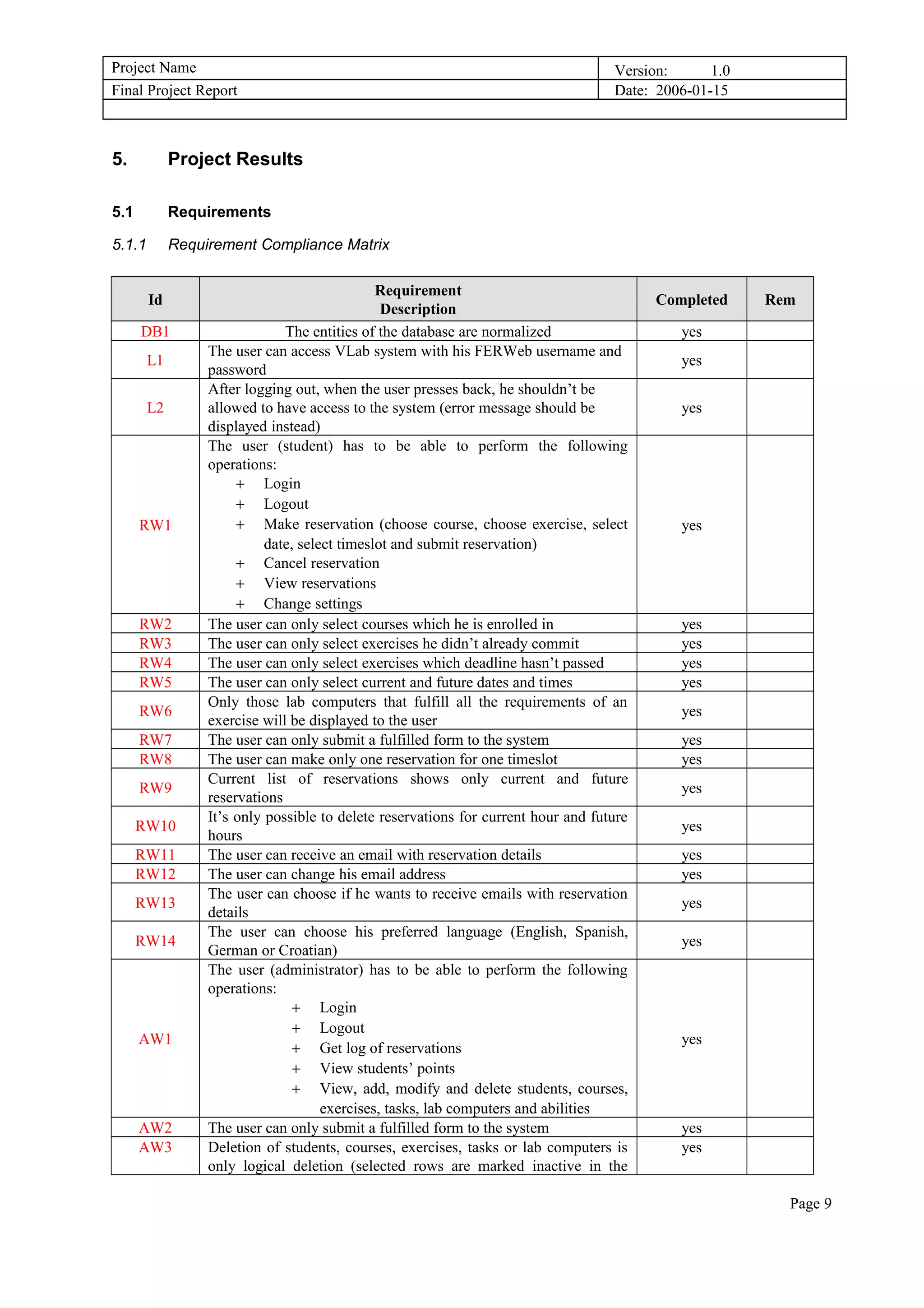 V lab final_project_report_0.1 | PDF