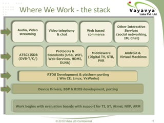 Vayavya Labs Corporate Overview | PPTX