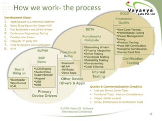 Vayavya Labs Corporate Overview | PPTX