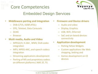 Vayavya Labs Corporate Overview | PPTX