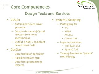 Vayavya Labs Corporate Overview | PPTX