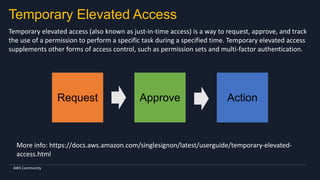 Increase Your Security Posture with Temporary Elevated Access and AWS ...