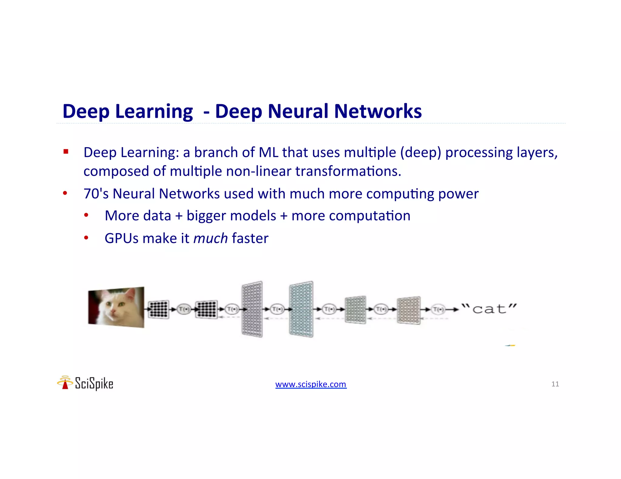 Introduction to Deep Learning and AI at Scale for Managers | PDF