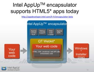 Intel Microsoft Webinar HTML5: AppUp Presenttaion | PPT