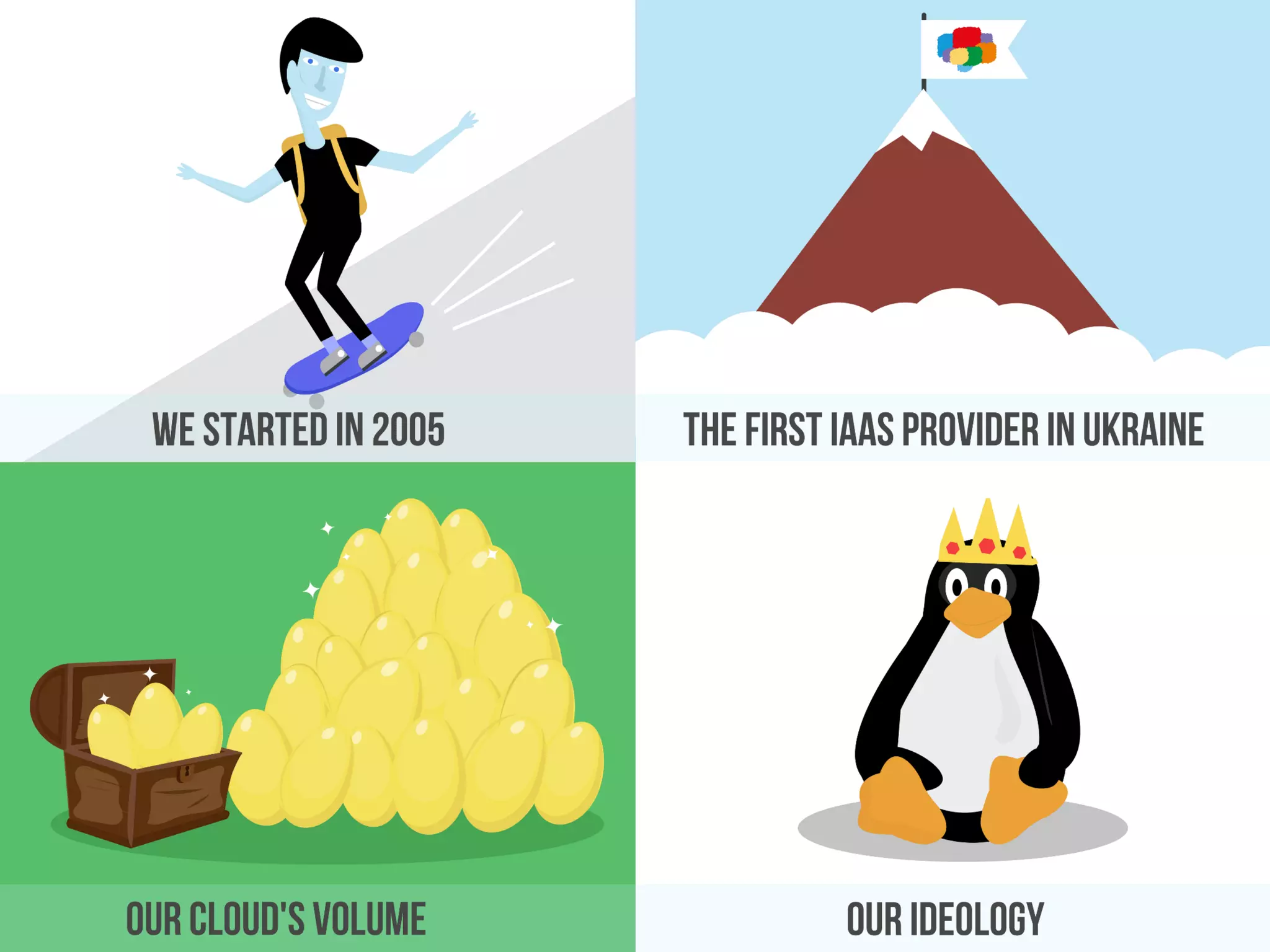 Building a redundant CloudStack management cluster - Vladimir Melnik | PPT