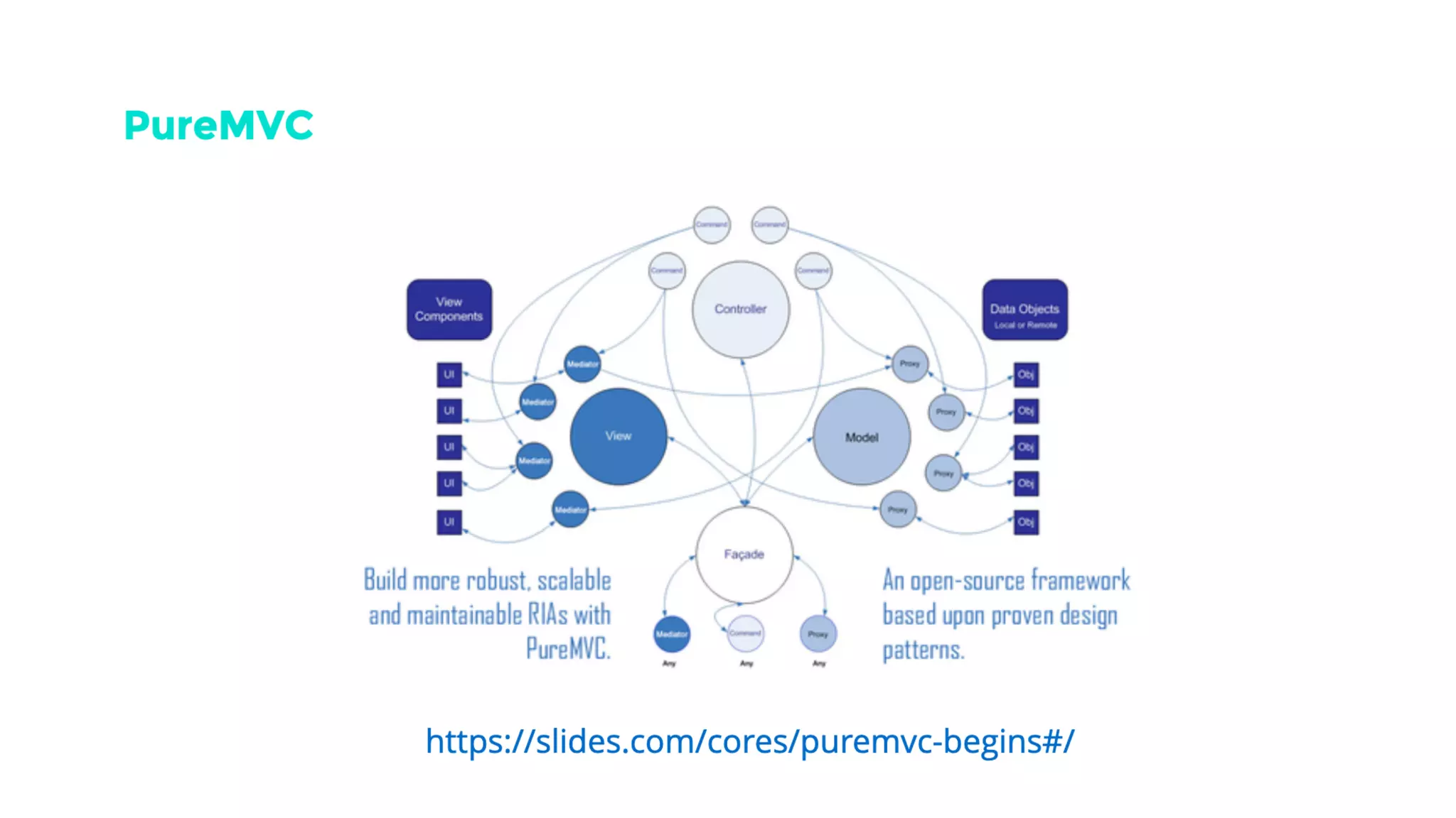 Mobx Flutter Way | PPT