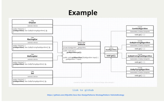 Strategy Pattern - Show me the Strategy | PPT