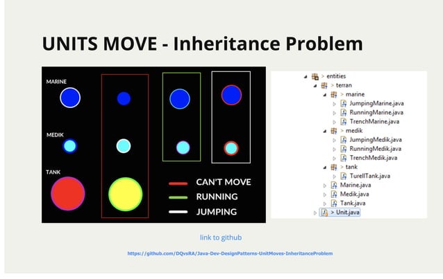 Strategy Pattern - Show me the Strategy | PPT