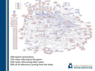 Vladimir Nabokov's Pale Fire and the Problem of Interface | PPTX