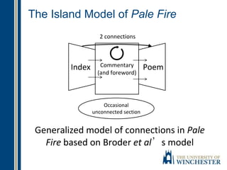 Vladimir Nabokov's Pale Fire and the Problem of Interface | PPTX