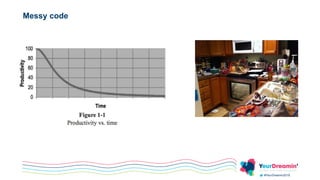 Clean Code Principles | PPTX