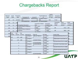 Vladko Yordanov Alternate forms of payment (afp) via uatp rails | PDF