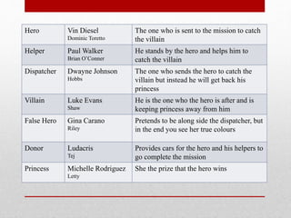 Vladmir Propp | PPTX