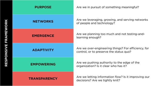 The Responsive Organization | PDF