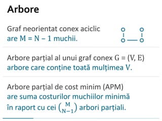 Graph Algorithms for FII Gamedev | PDF