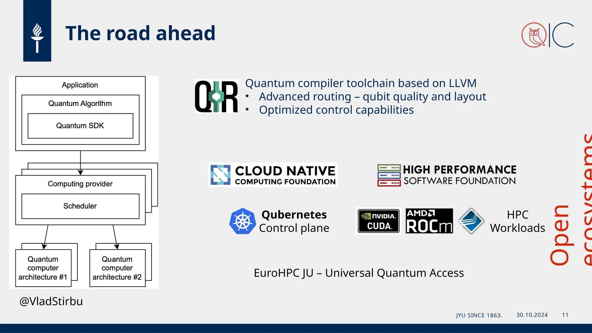Current Landscape Quantum Computing and the Role of APIs - by Vlad Stirbu, University of ...