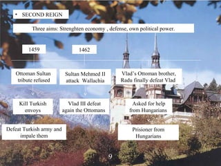 Vlad the impaler | PPT