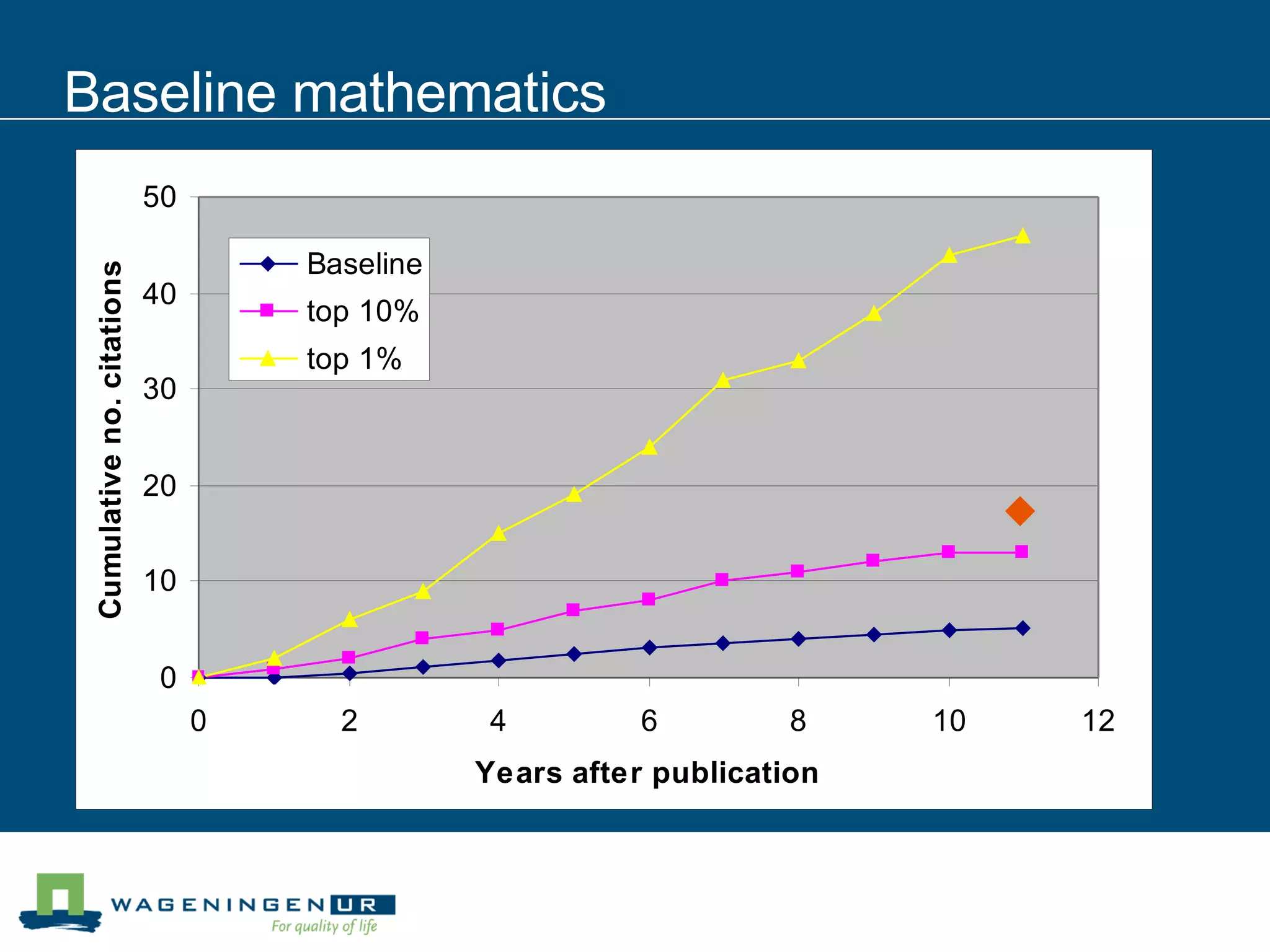citation analysis vlag | PPT