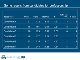 citation analysis vlag | PPT