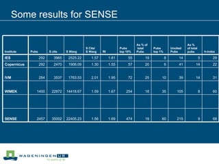citation analysis vlag | PPT