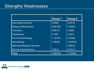 citation analysis vlag | PPT
