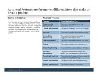 Agile ALM Tool Comparison | PDF