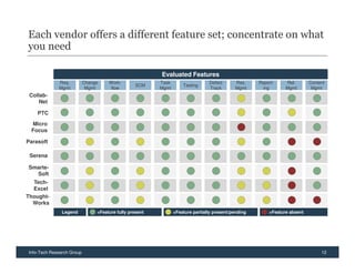 Agile ALM Tool Comparison | PDF